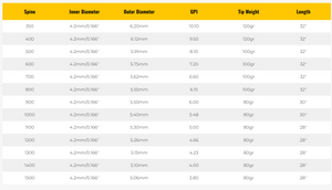 Flecha Pandarus Infinity ID4.2